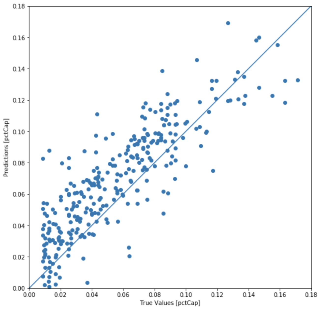 GitHub - xanderhieken/HockeyEconomy: Predictive Analytics for NHL Contracts